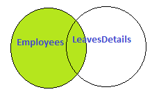 Understanding Different Types of SQL JOINs with Examples