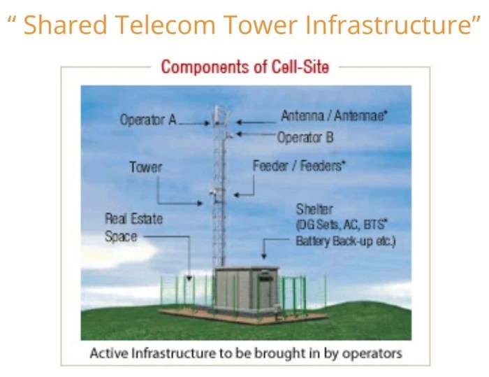 Parts Of Telecommunication Tower | Reviewmotors.co
