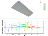 Getting Started Tecplot 360 Is Easy With Video Tutorials