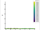 How To Create And Unwrap A Cylindrical Slice Using Tecplot 360