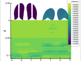 How To Create And Unwrap A Cylindrical Slice Using Tecplot 360
