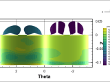 How To Create And Unwrap A Cylindrical Slice Using Tecplot 360