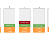 The Javascript Execution Context Explained Simply Teddysmith Io