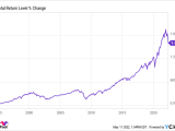 Understanding Index Funds Financial Planning And Stewardship
