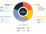 Data Engineering Solution Tekne