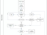 Problem Management Process Explained Tektalk Project Management