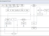 Problem Management Process Explained Tektalk Project Management
