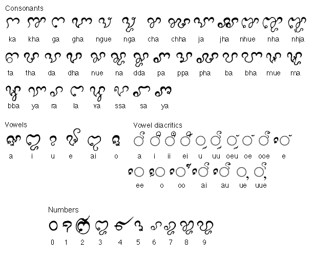 The Languages of Tékumel | Tekumel Collecting
