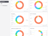 Telemetrydeck Dashboard Guide App Analytics Telemetrydeck