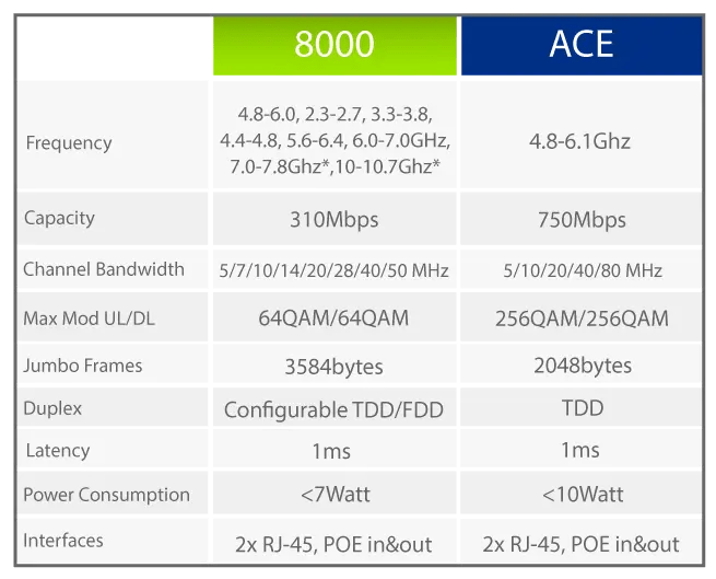 Telrad Networks LTE BreezeAIR | Best Wireless Network System Solutions