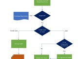 Flow Chart For Process Template