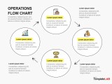 Operational Workflow Template
