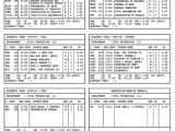 30 Free College Transcript Templates Template Republic