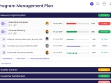 Program Management Plan Sample Template Template Samples