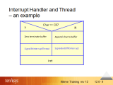 Interrupt Handler And Thread An Example