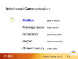 Interthread Communication