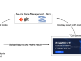 Github Tencent Codeanalysis Static Code Analysis 静态代码分析