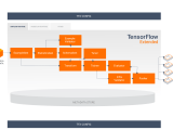 Guide Tfx