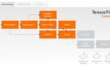 Guide Tfx