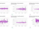Github Tensorlab Tensorfx Tensorflow Framework For Training And