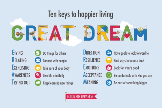 Action for Happiness: A Social Movement, Creating Happiness – Ten ...