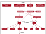 Tutorial Tracing Code