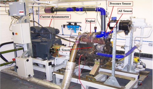 Engine–Dynamometer Test Rig | The Efficiency and Performance ...