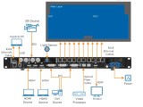 Hdmi Dvi Dp And Sdi Interface In Led Display Tepixel