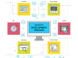 Website Development Process 9 Key Steps To Launch Success