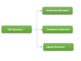 Sql Operators Arithmetic Comparison Logical Operators