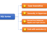 Sql Syntax Teradata Point