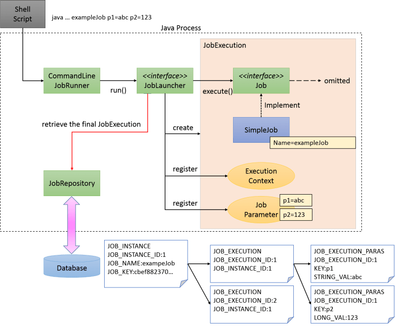 Java Spring Batch Cannot Recognize Itemprocessor Interface Stack - Premium Minimal Texture Gallery - Full HD