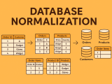 Database Normalization In Sql Explained 1nf 2nf 3nf With Examples