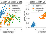 Python Essentials For Wrestling With Data 7 Data Visualisation With