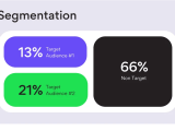 Getting Started With Segmentation For Your Startup Tesonet