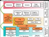 Epexa Software Ecosystem