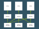 Getting Started With Page Object Pattern For Your Selenium Tests