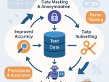 What Is Test Data Management Tdm Test Automation Tools