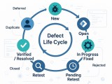 What Is A Defect Life Cycle Testautomationtools Dev
