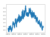 Python Dependency Injection Testdriven Io
