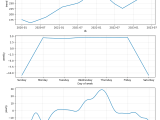 Deploying And Hosting A Machine Learning Model With Fastapi And Heroku