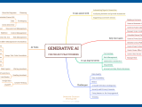 Generative Ai Overview For Project Managers Testing Chief