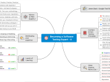 Becoming A Software Testing Expert Notes Rahul S Testing Titbits