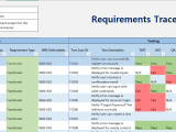 Requirements Traceability Matrix Rtm With Example Testkarts