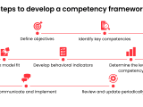 What Is Competency Framework And How To Develop One