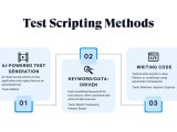Test Scripts Best Practices For Developers Testlio
