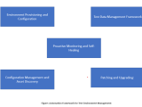 Test Environment Management Streamlining Testing Processes