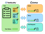 Github Test Case Management Automation Testquality