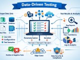 Data Driven Testing How To Bring Your Qa Process To The Next Level