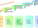 Big Data Testing Complete Guide Testrigor Ai Based Automated Testing